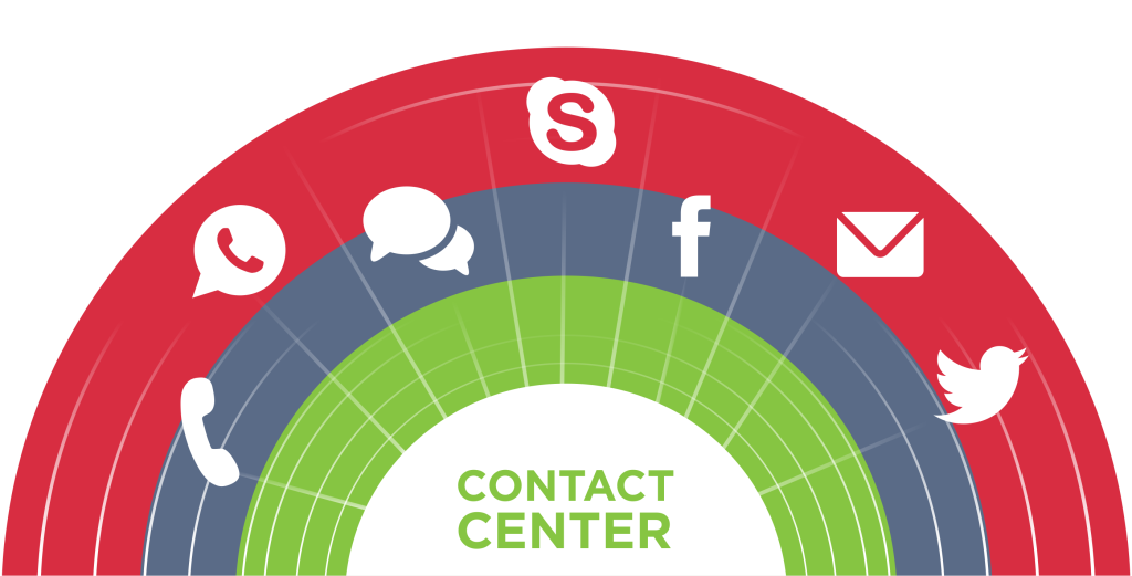 Smartconnect – Multi-channel Customer Interactions? We help your ...